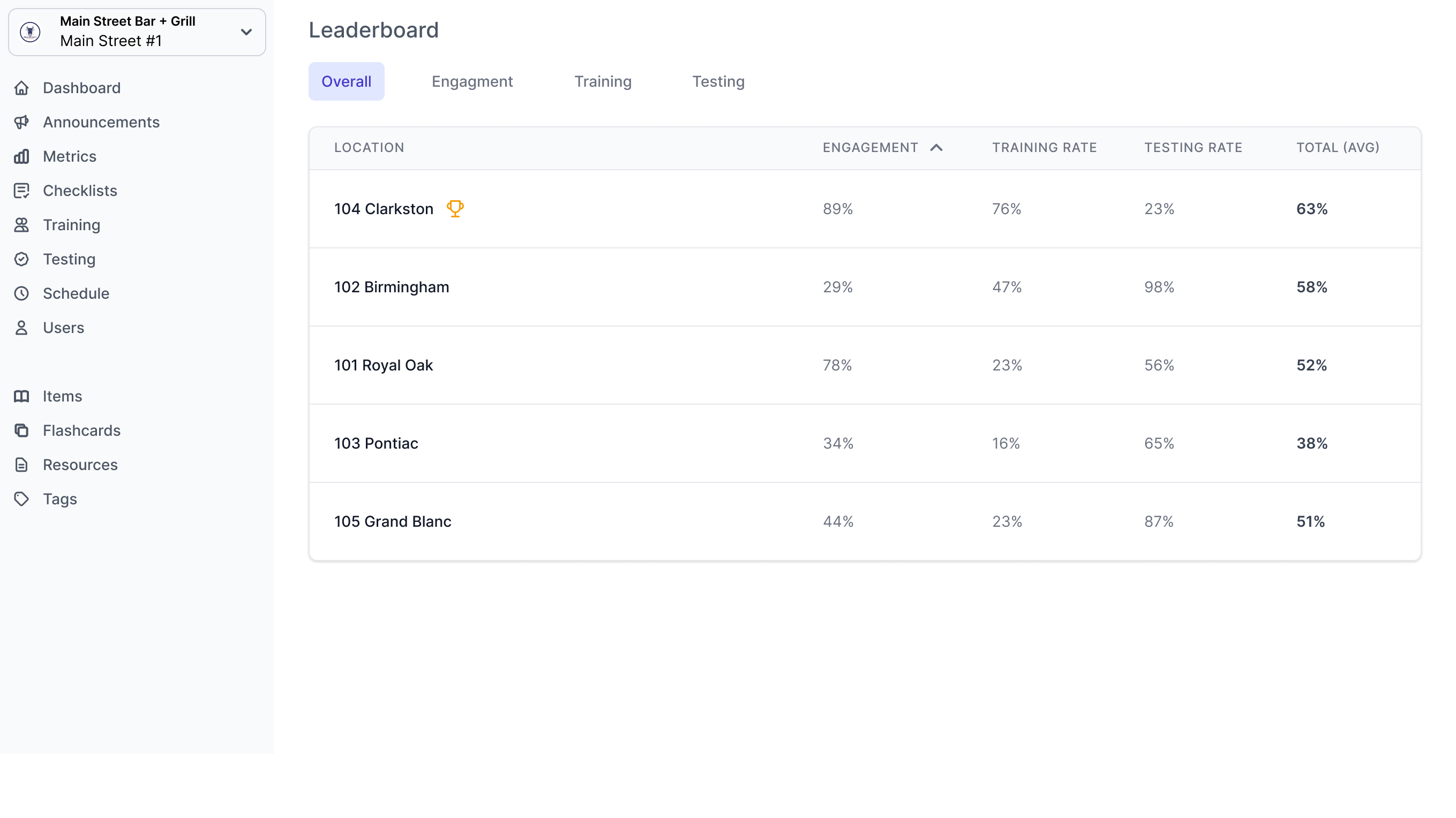 Introducing Leaderboard Metrics: Turning Insight Into Action